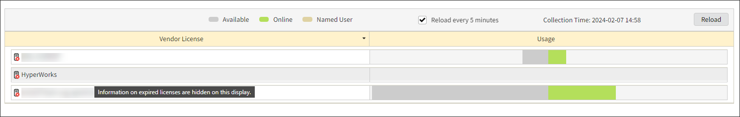License Monitor | Open iT Online Documentation