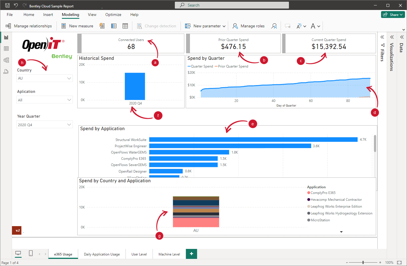 E365 Usage Dashboard | Open iT Online Documentation