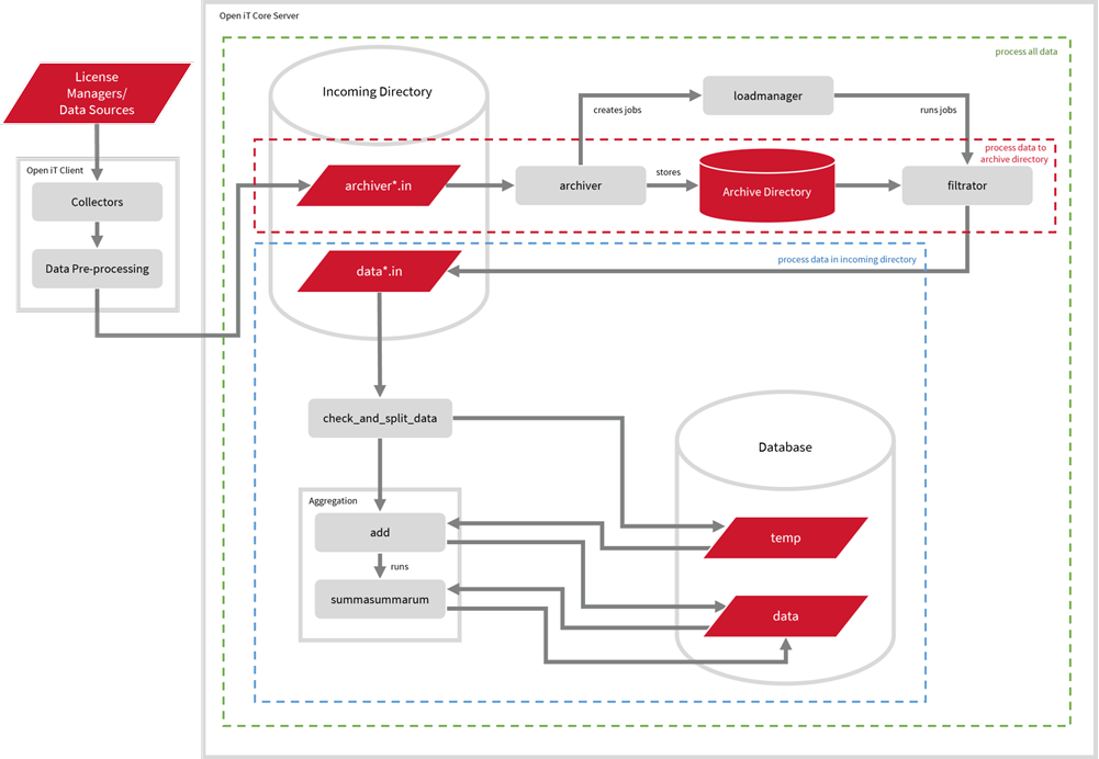Getting Started | Open iT Online Documentation